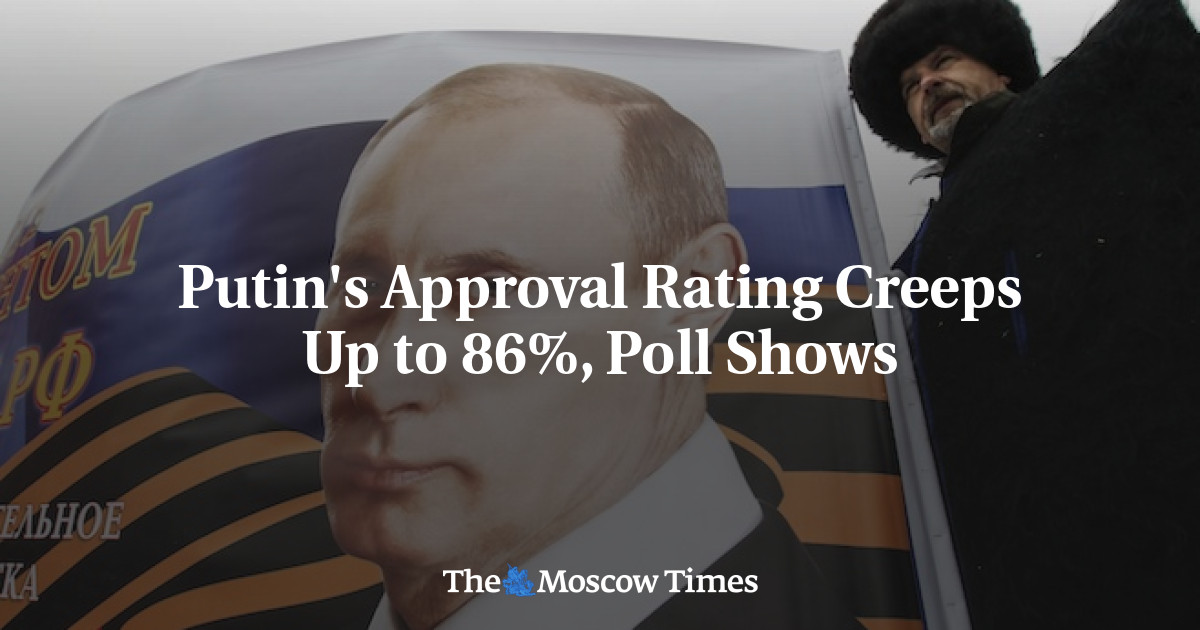 Putin's Approval Rating Creeps Up to 86%, Poll Shows
