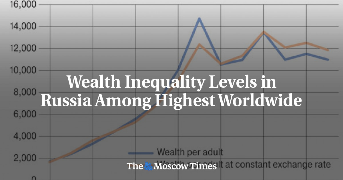 Wealth Inequality Levels in Russia Among Highest Worldwide