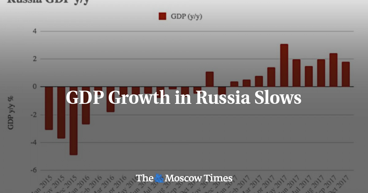 GDP Growth in Russia Slows