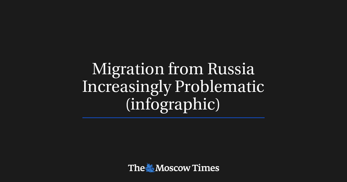 Migration from Russia Increasingly Problematic (infographic)
