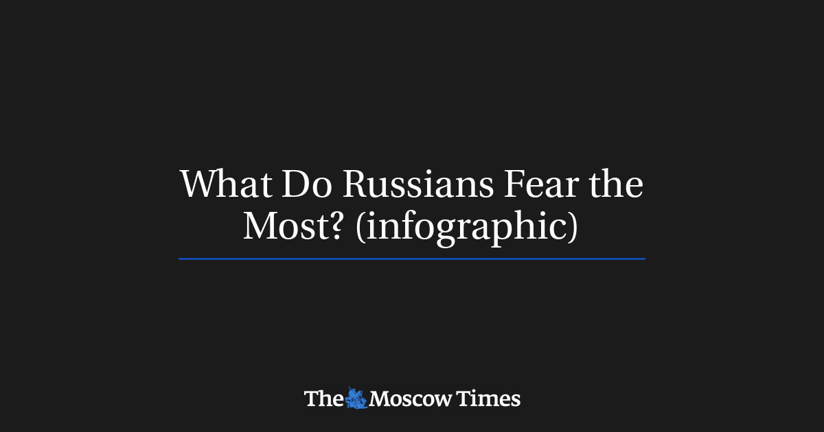 What Do Russians Fear the Most? (infographic)