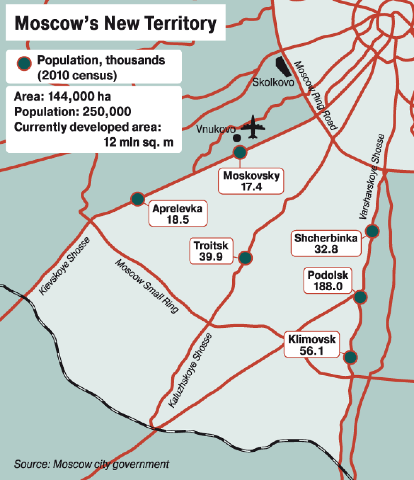 2 Decades 'Realistic Horizon' for City Expansion