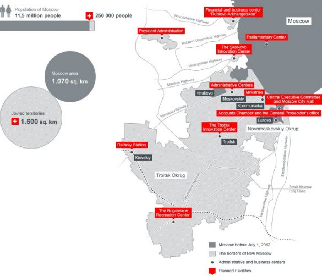 Putin Backs Moscow Expansion