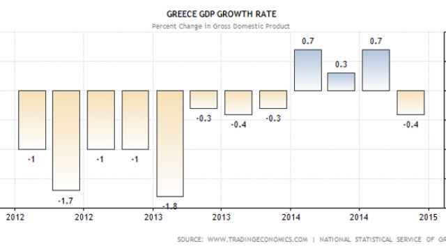 Legal Highlights: Here Is Why People Should Stop Worrying About Greece